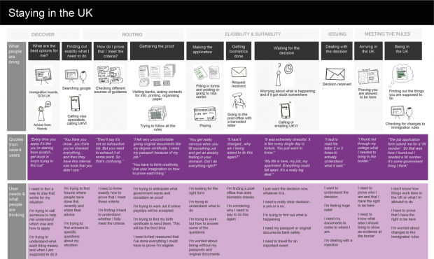 Service design at the Home Office – Home Office Digital, Data and ...