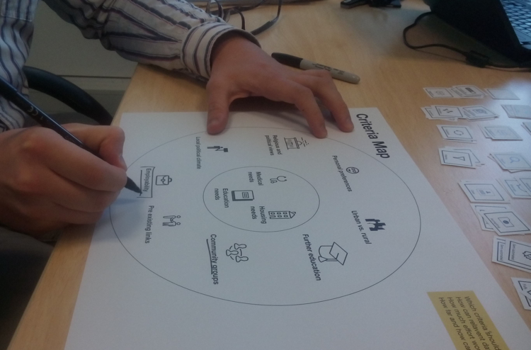Three things I learned using future-mapping tools with users – Home ...