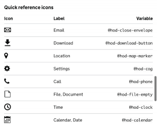 Good icons should be invisible – Home Office Digital, Data and Technology
