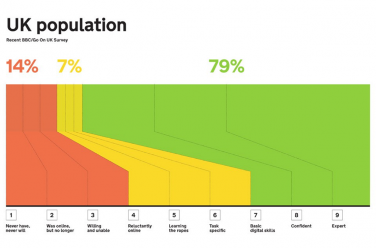 Assisted digital – Home Office Digital, Data and Technology