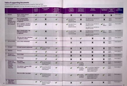 Applying for your passport online – Home Office Digital