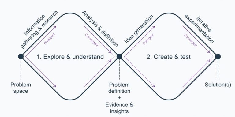 How does CoLab help the Home Office solve problems? – Home Office ...
