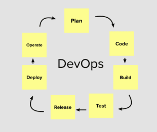 DDaT Strategy – Home Office Digital, Data and Technology